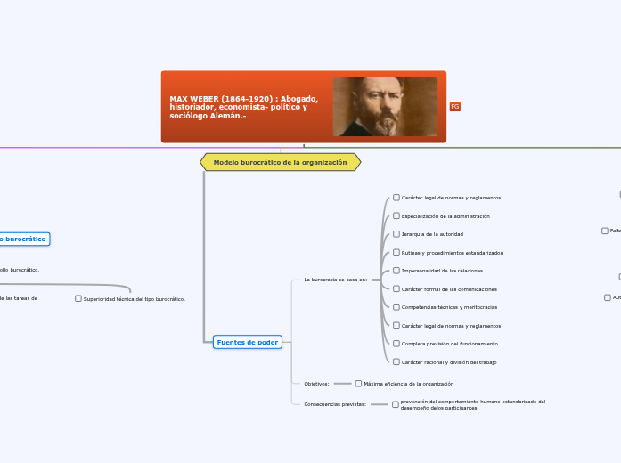 MAX WEBER (1864-1920) : Abogado, historiad...- Mind Map